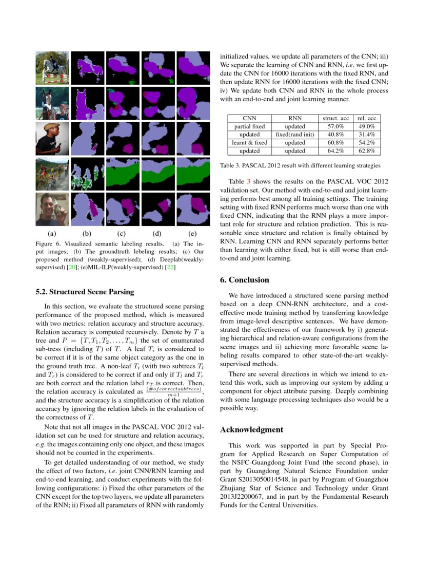Deep Structured Scene Parsing by Learning with Image Descriptions | DeepAI