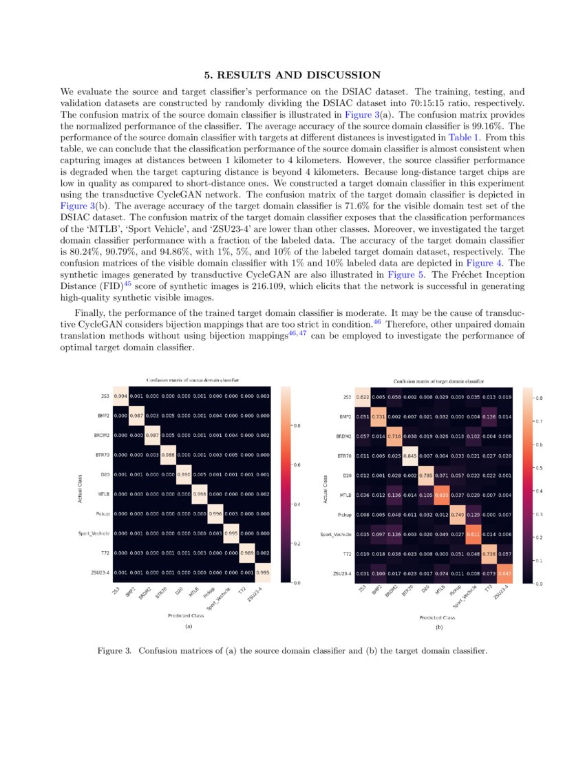 Deep Transductive Transfer Learning For Automatic Target Recognition