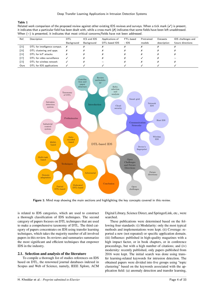 Deep Transfer Learning Applications In Intrusion Detection Systems A
