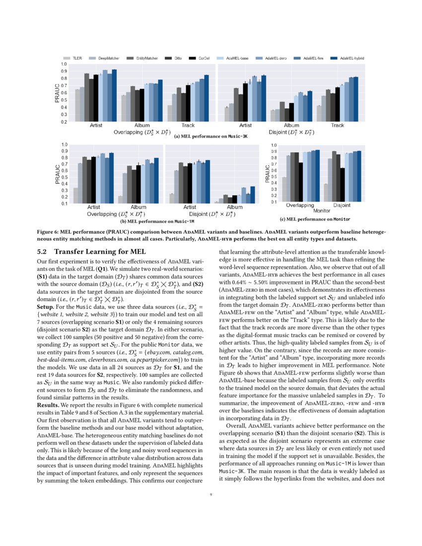 Deep Transfer Learning for Multi-source Entity Linkage via Domain ...