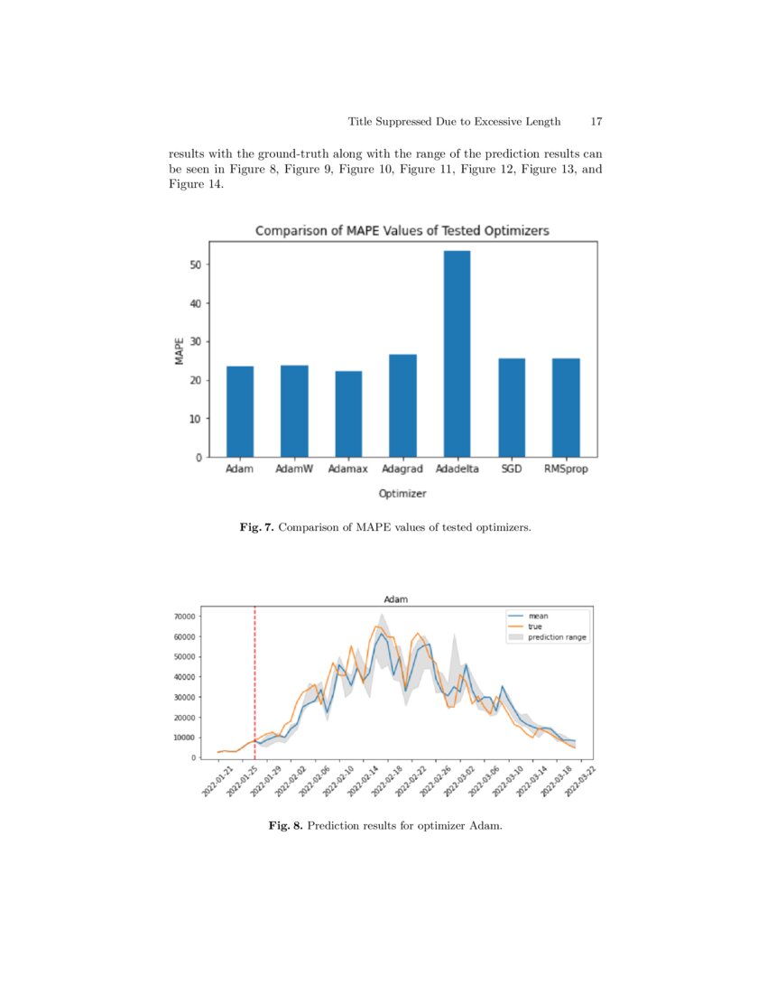 Deep Transformer Model with Pre-Layer Normalization for COVID-19 Growth ...