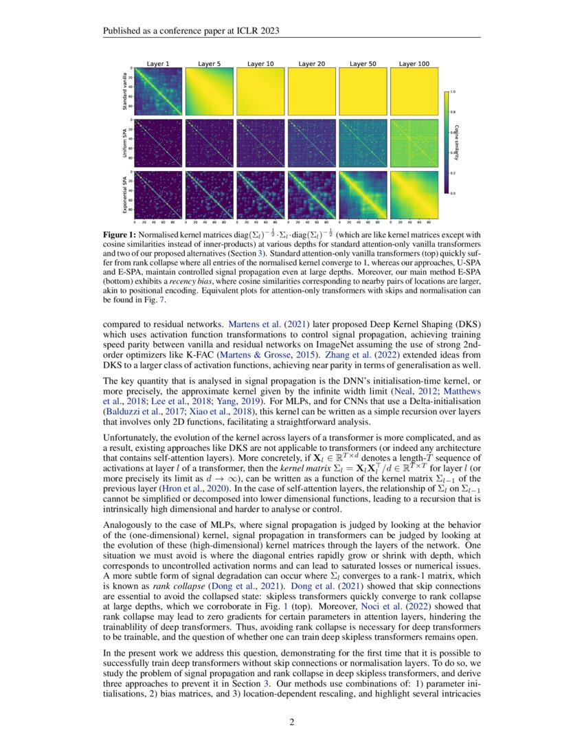 Deep Transformers without Shortcuts: Modifying Self-attention for ...
