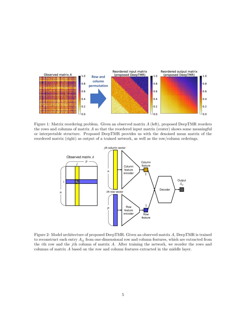 Deep Two-Way Matrix Reordering for Relational Data Analysis | DeepAI