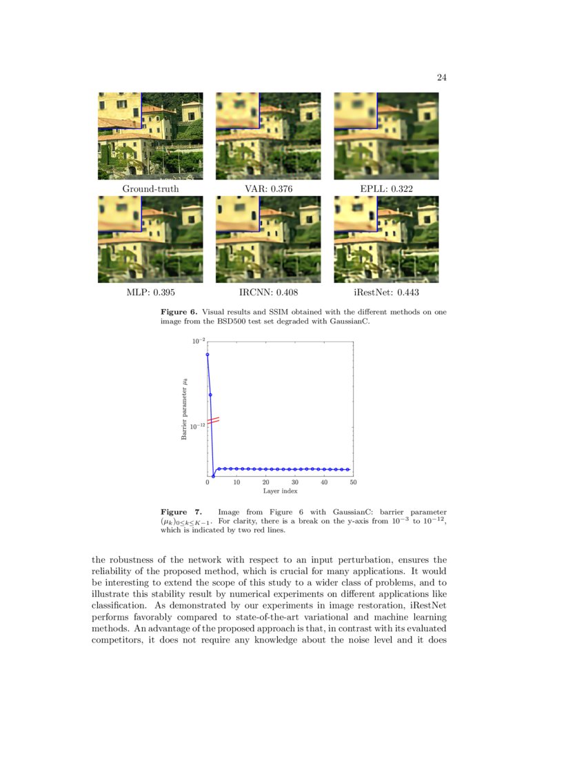 Deep Unfolding of a Proximal Interior Point Method for Image Restoration | DeepAI