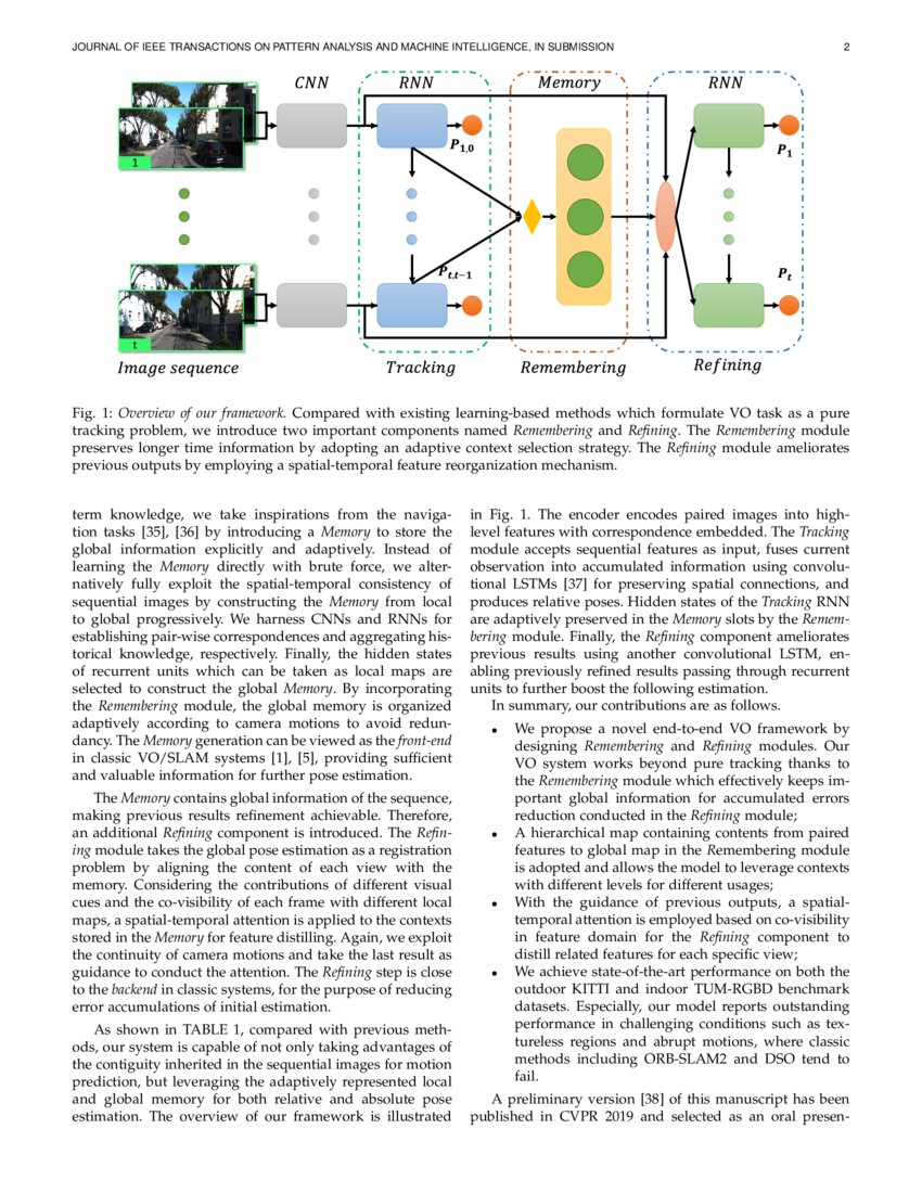 Deep Visual Odometry With Adaptive Memory Deepai