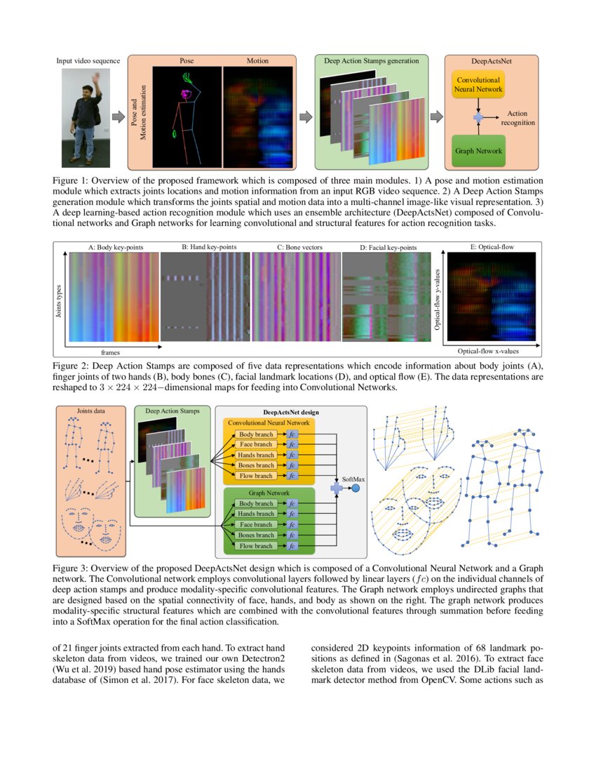 DeepActsNet: Spatial and Motion features from Face, Hands, and Body ...