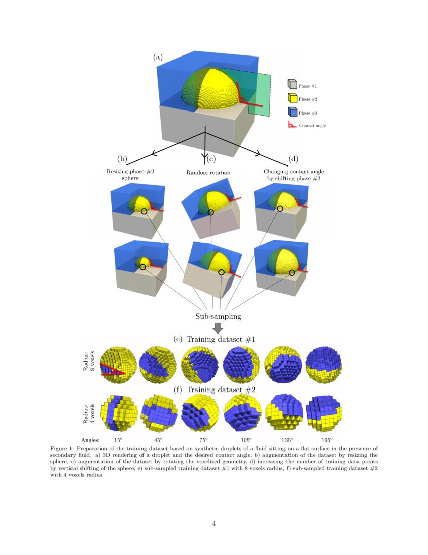 DeepAngle: Fast calculation of contact angles in tomography images using deep learning | DeepAI