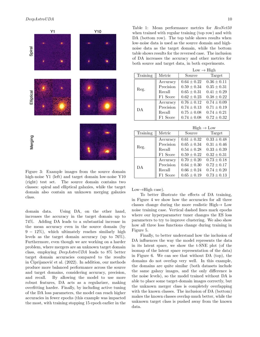 Deepastrouda Semi Supervised Universal Domain Adaptation For Cross