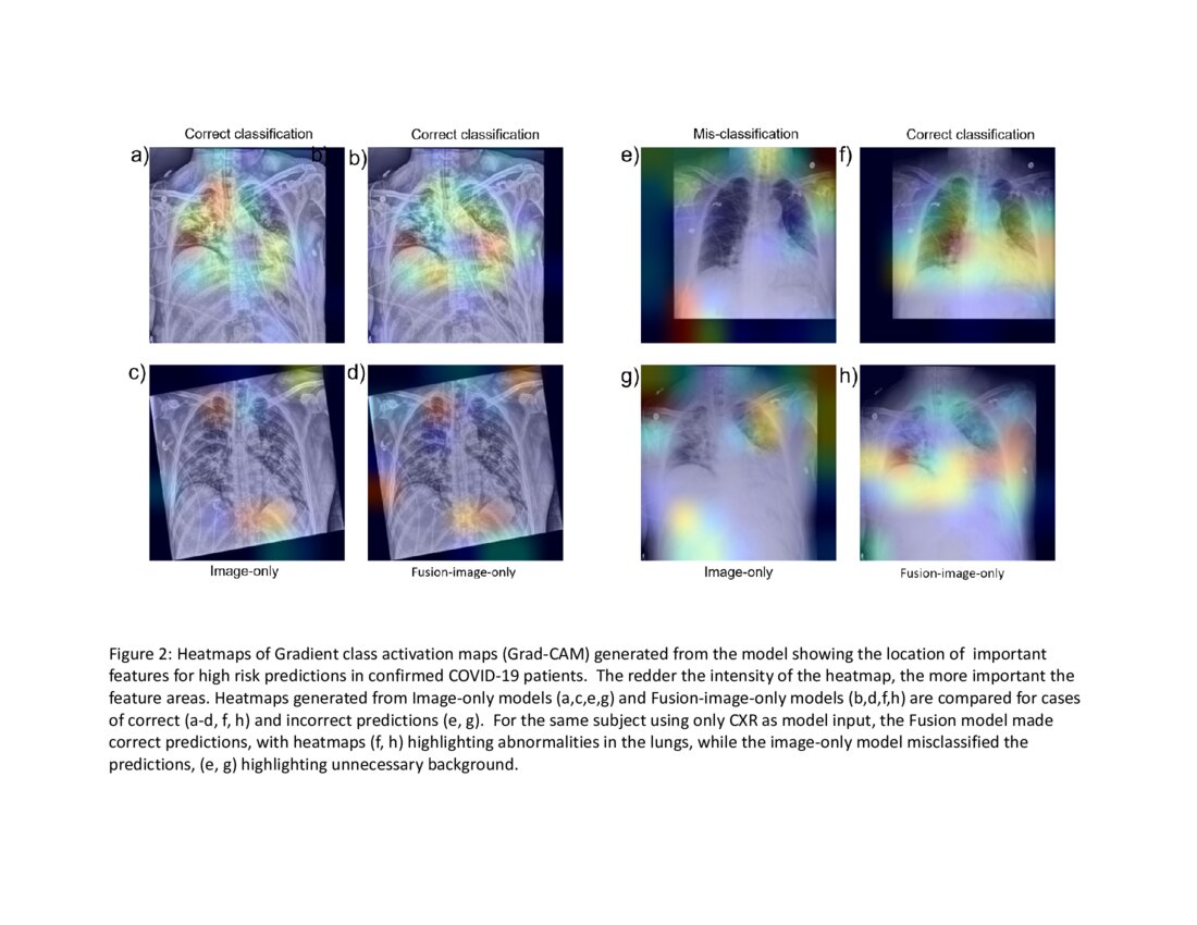 DeepCOVID-Fuse: A Multi-modality Deep Learning Model Fusing Chest X-Radiographs and Clinical ...