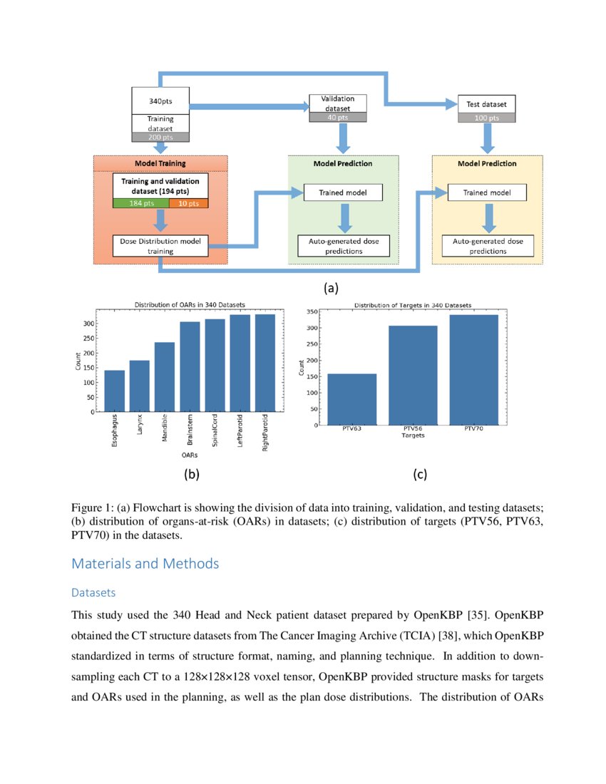 Deepdosenet A Deep Learning Model For 3d Dose Prediction In Radiation