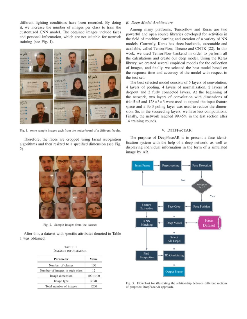 DeepFaceAR: Deep Face Recognition and Displaying Personal Information ...