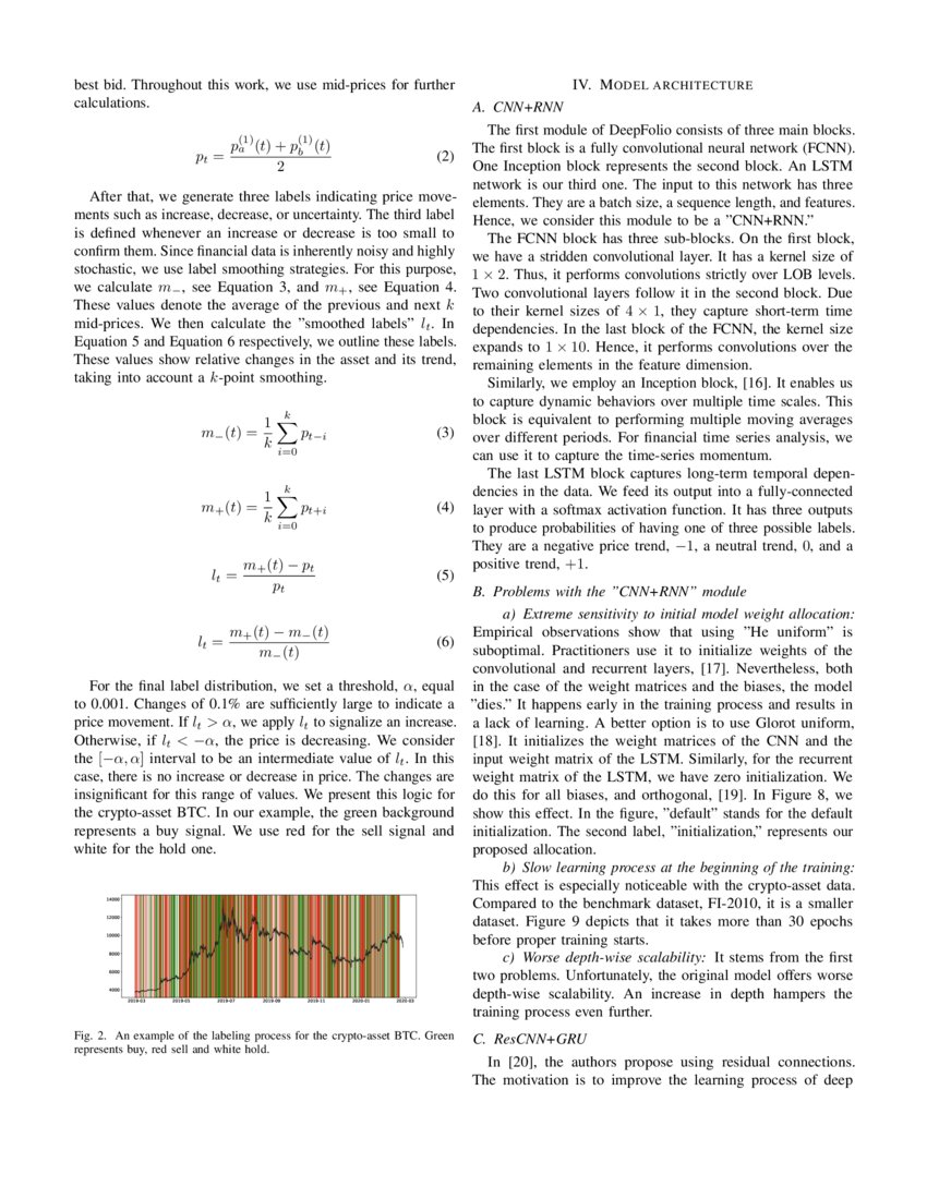 Deepfolio Convolutional Neural Networks For Portfolios With Limit