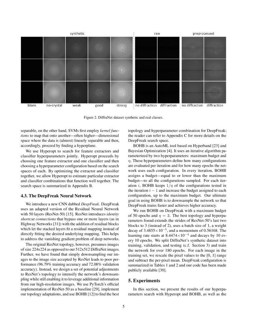 DeepFreak: Learning Crystallography Diffraction Patterns with Automated Machine Learning | DeepAI