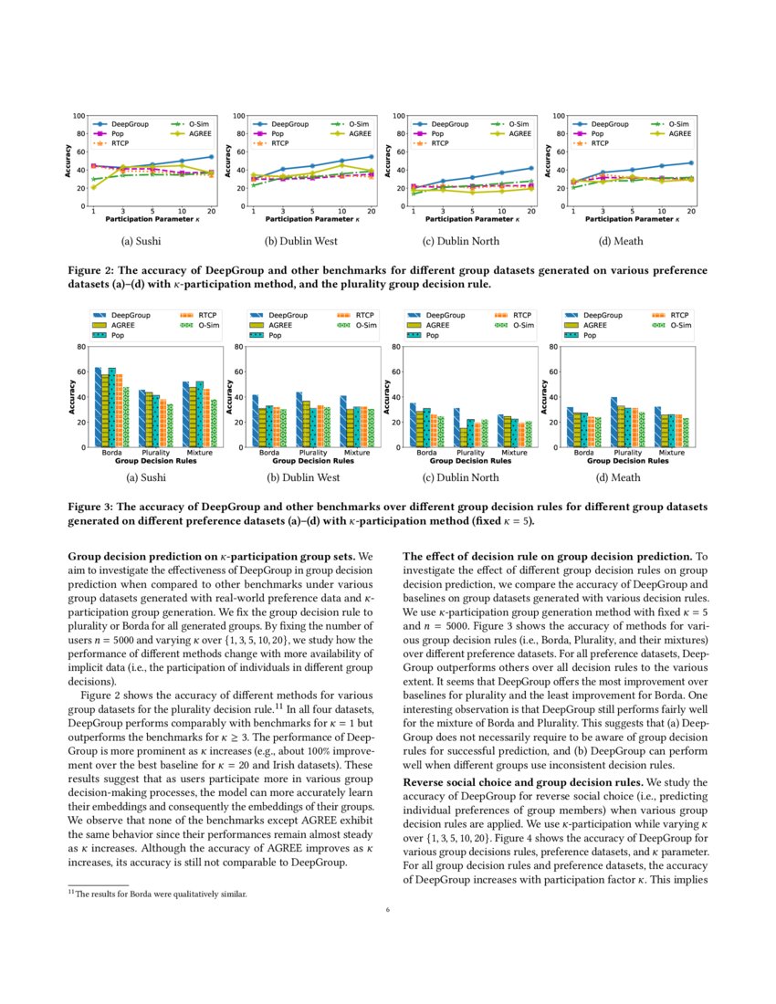 DeepGroup: Representation Learning for Group Recommendation with Implicit Feedback | DeepAI