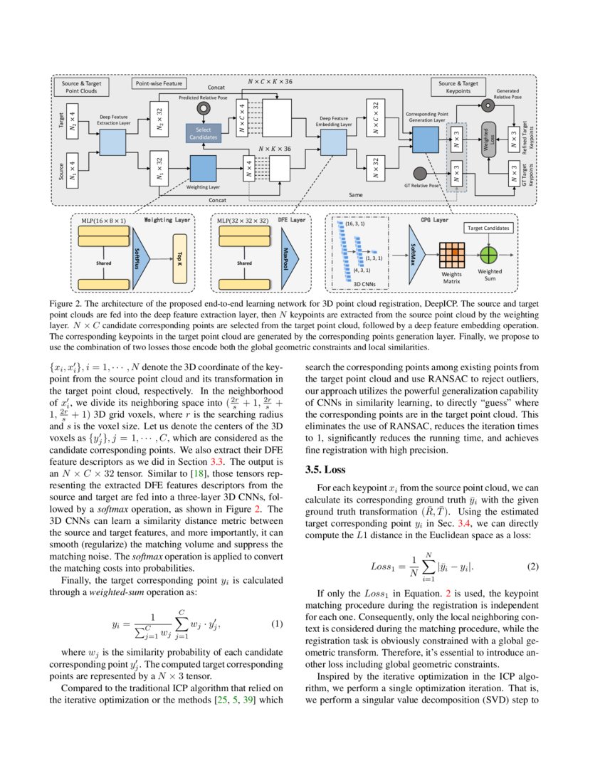 DeepICP: An End-to-End Deep Neural Network for 3D Point Cloud ...