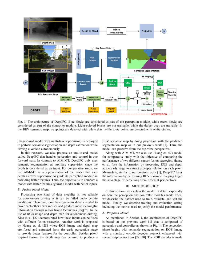 DeepIPC: Deeply Integrated Perception and Control for Mobile Robot in Real Environments | DeepAI