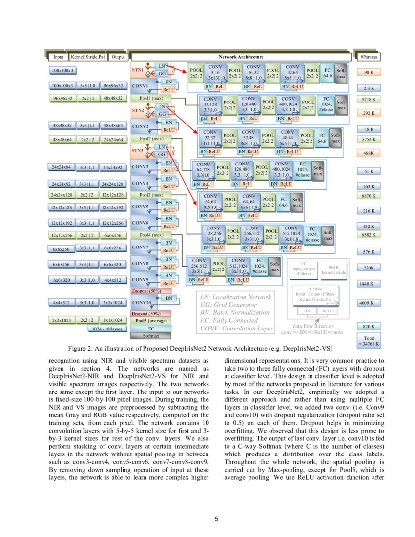 DeepIrisNet2: Learning Deep-IrisCodes from Scratch for Segmentation ...