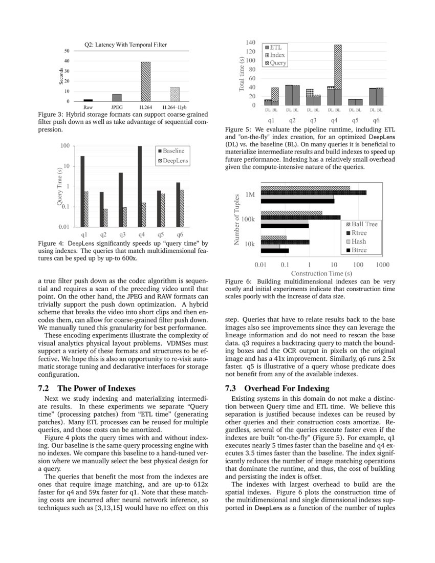 DeepLens: Towards a Visual Data Management System | DeepAI