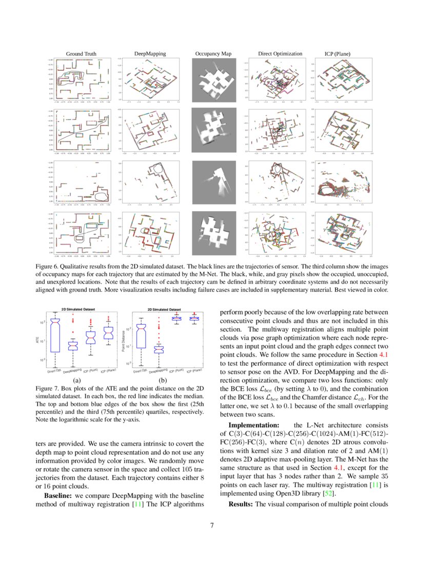 DeepMapping: Unsupervised Map Estimation From Multiple Point Clouds | DeepAI