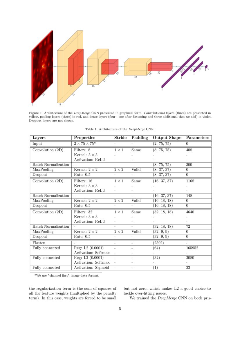 DeepMerge: Classifying High-redshift Merging Galaxies with Deep Neural Networks | DeepAI