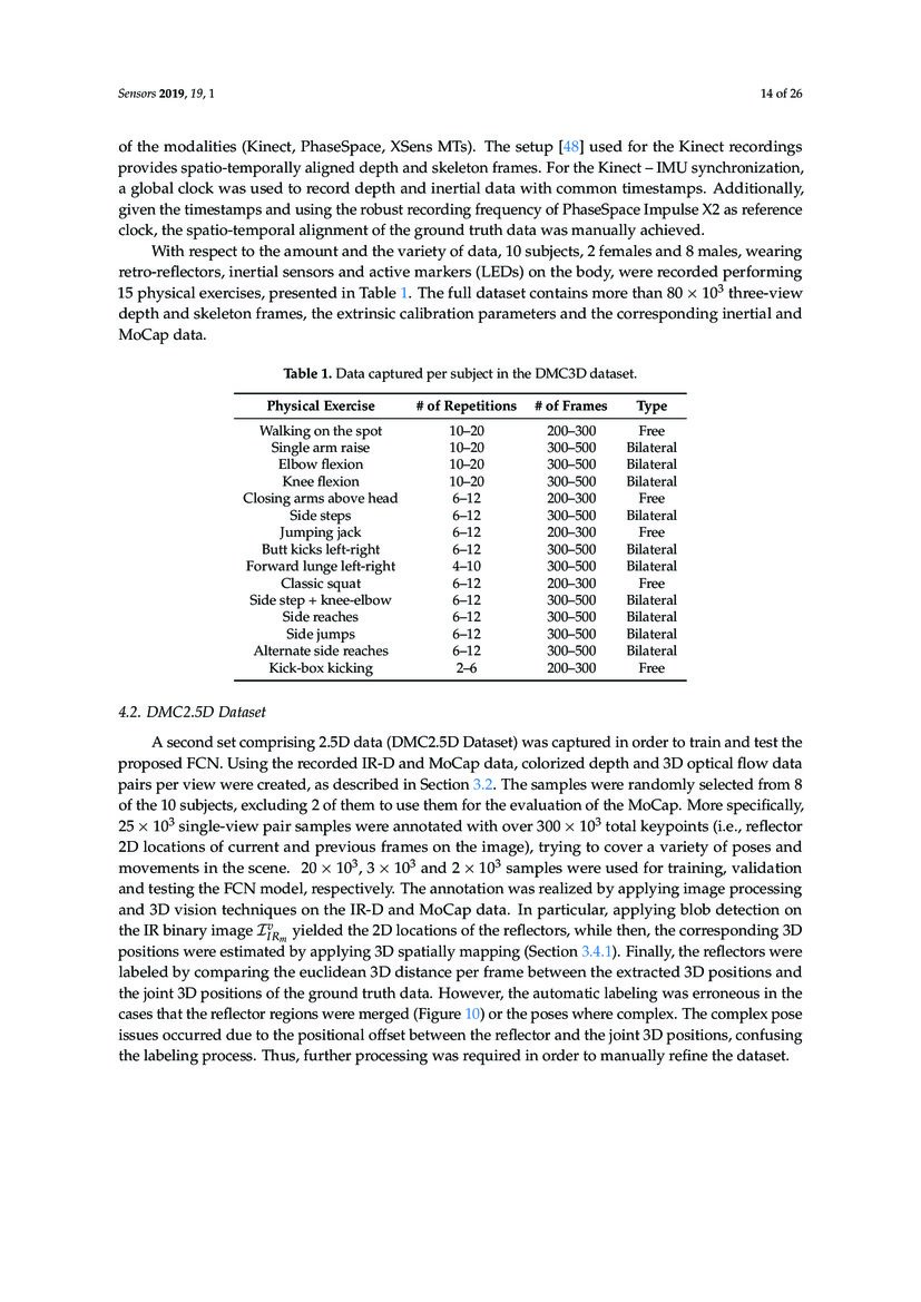 DeepMoCap: Deep Optical Motion Capture Using Multiple Depth Sensors and Retro-Reflectors | DeepAI