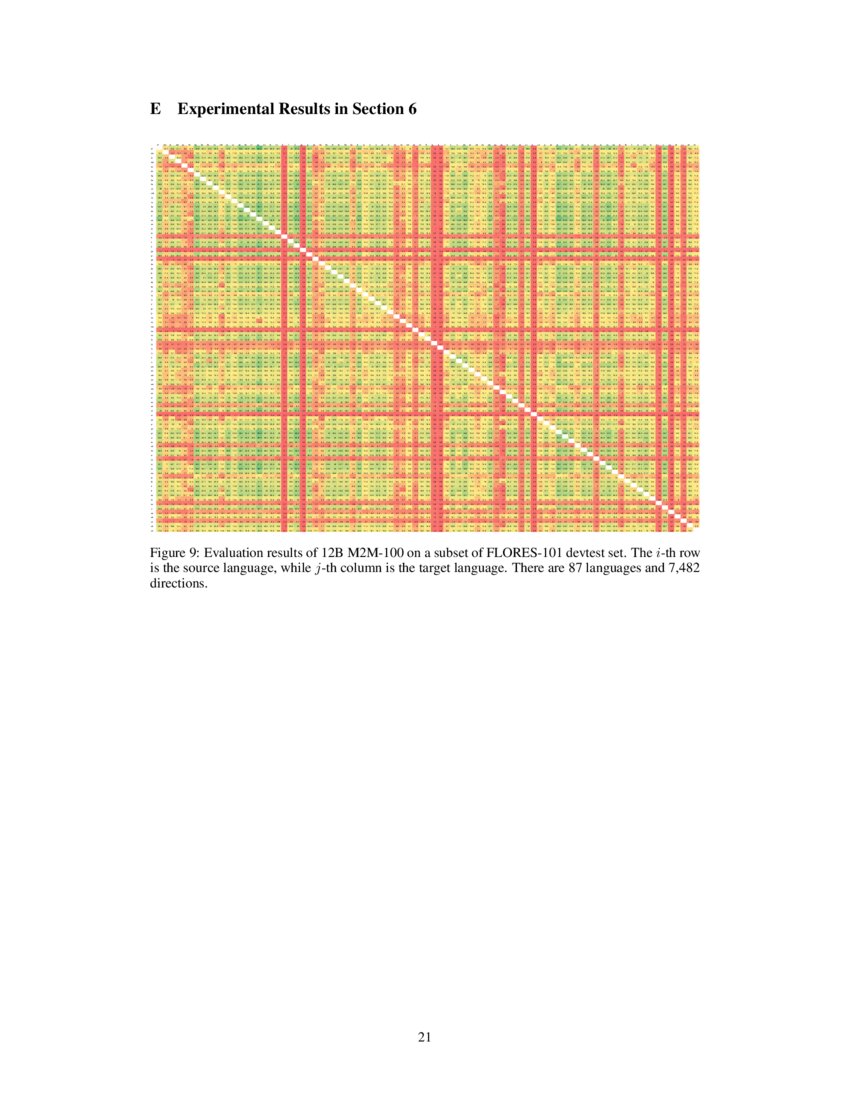 Deepnet Scaling Transformers To 1 000 Layers Deepai