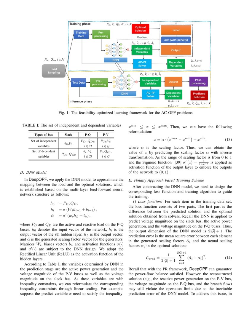 Deepopf A Feasibility Optimized Deep Neural Network Approach For Ac Optimal Power Flow Problems 