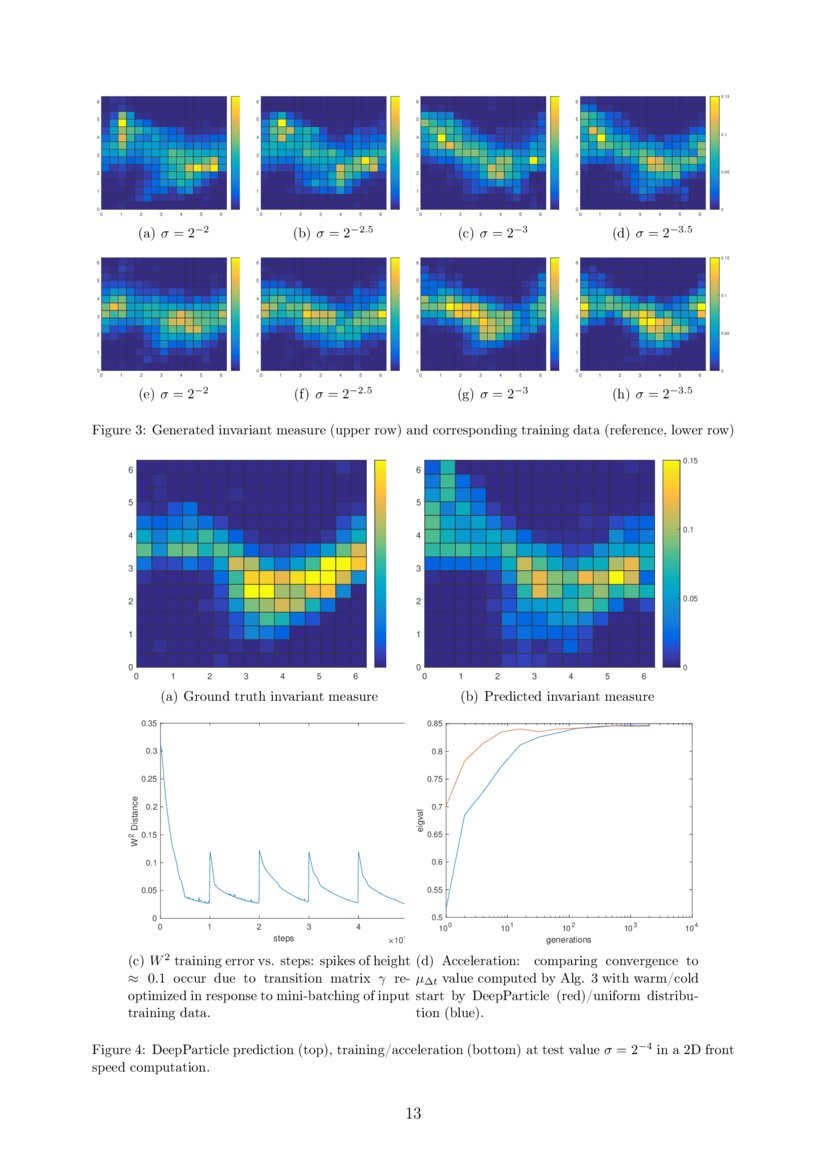 DeepParticle: learning invariant measure by a deep neural network minimizing Wasserstein ...