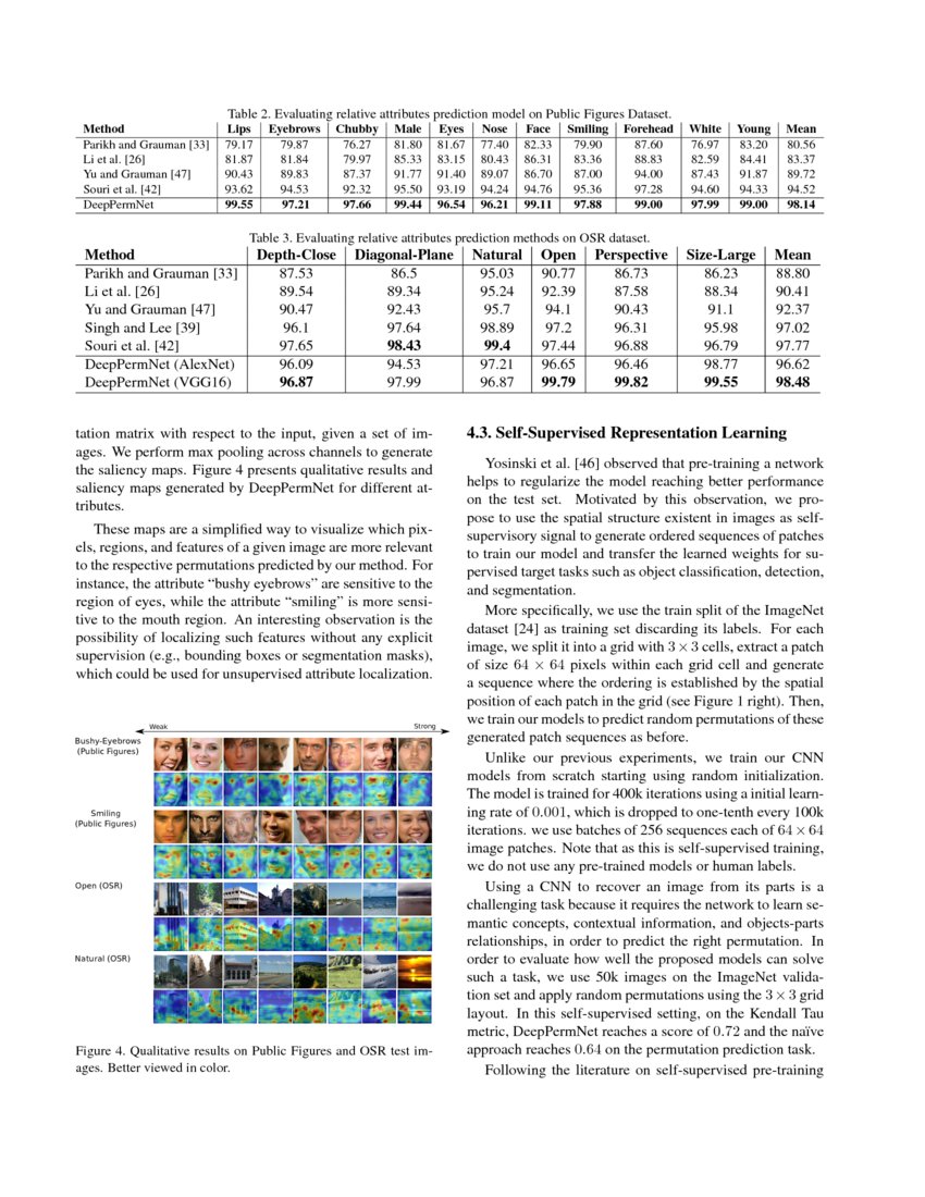 DeepPermNet: Visual Permutation Learning | DeepAI