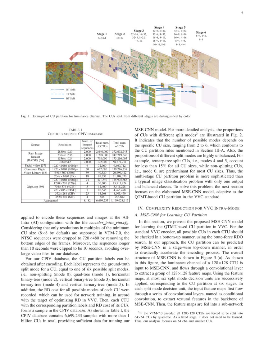 Deepqtmt A Deep Learning Approach For Fast Qtmt Based Cu Partition Of Intra Mode Vvc Deepai
