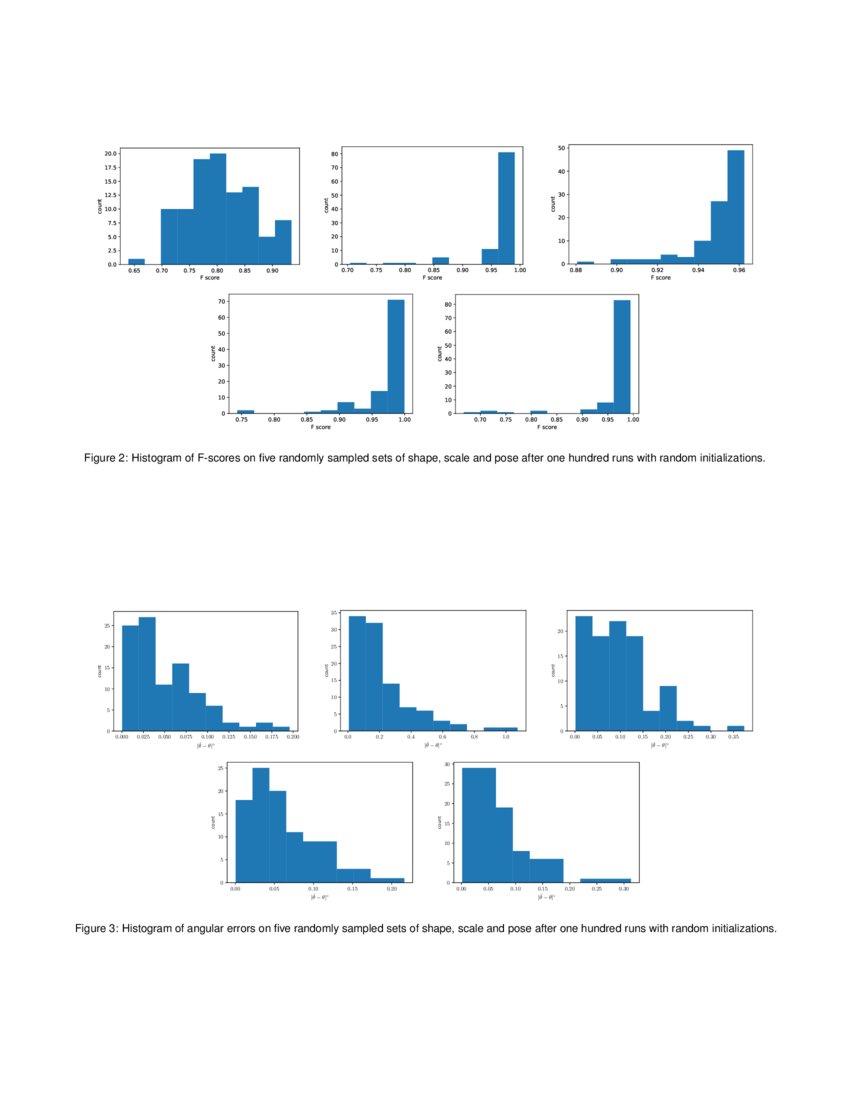 Deepsdf X Sim3 Extending Deepsdf For Automatic 3d Shape Retrieval And Similarity Transform 2480