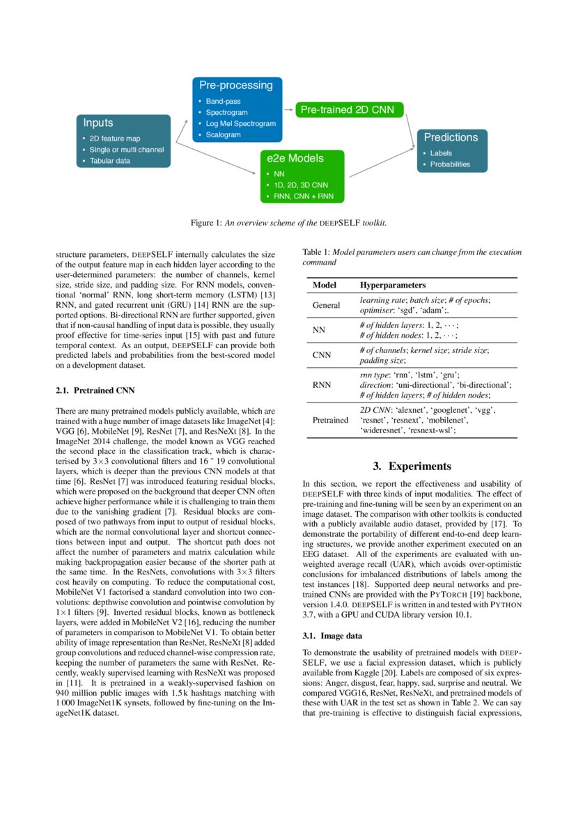Deepself An Open Source Deep Self End To End Learning Framework Deepai