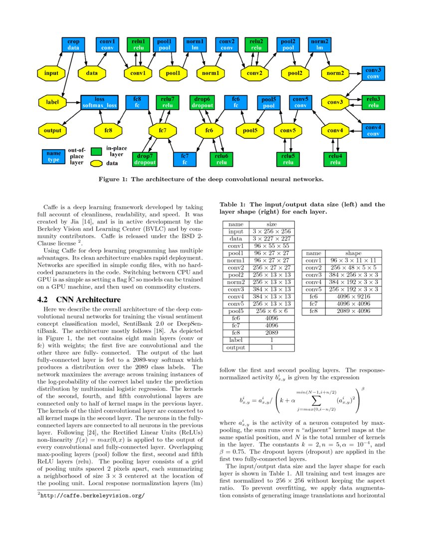 Deepsentibank Visual Sentiment Concept Classification With Deep Convolutional Neural Networks 