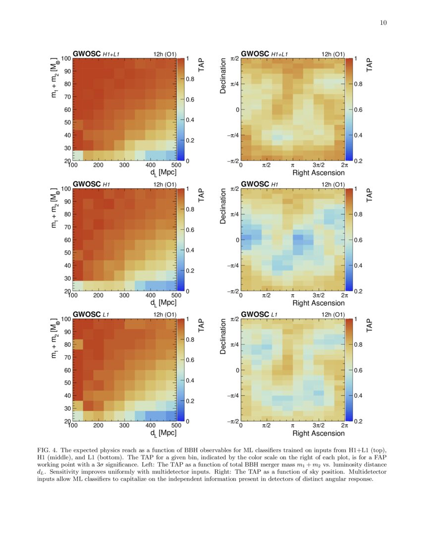DeepSNR: A deep learning foundation for offline gravitational wave ...