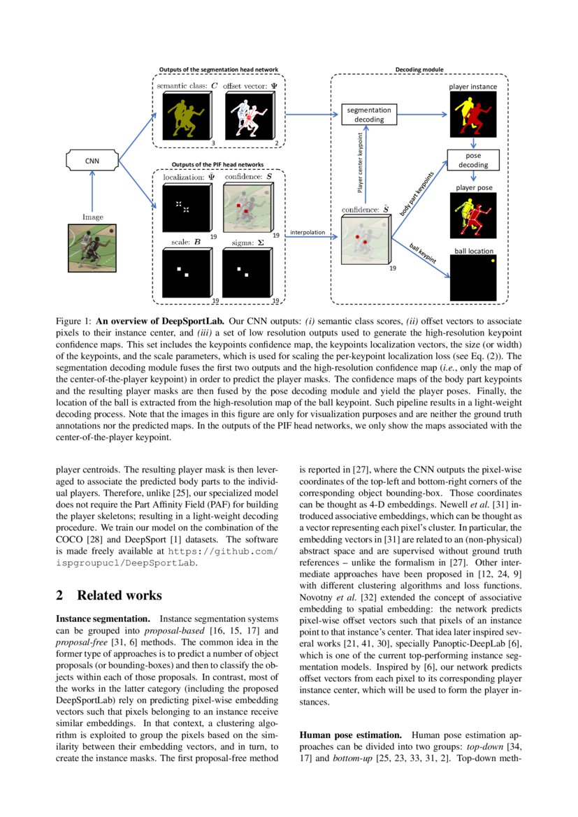 Deepsportlab A Unified Framework For Ball Detection Player Instance