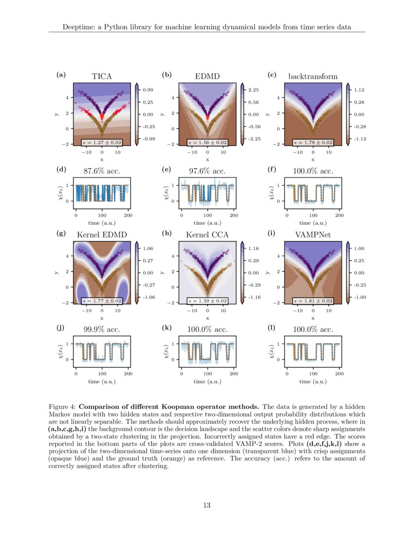 Deeptime: a Python library for machine learning dynamical models from ...