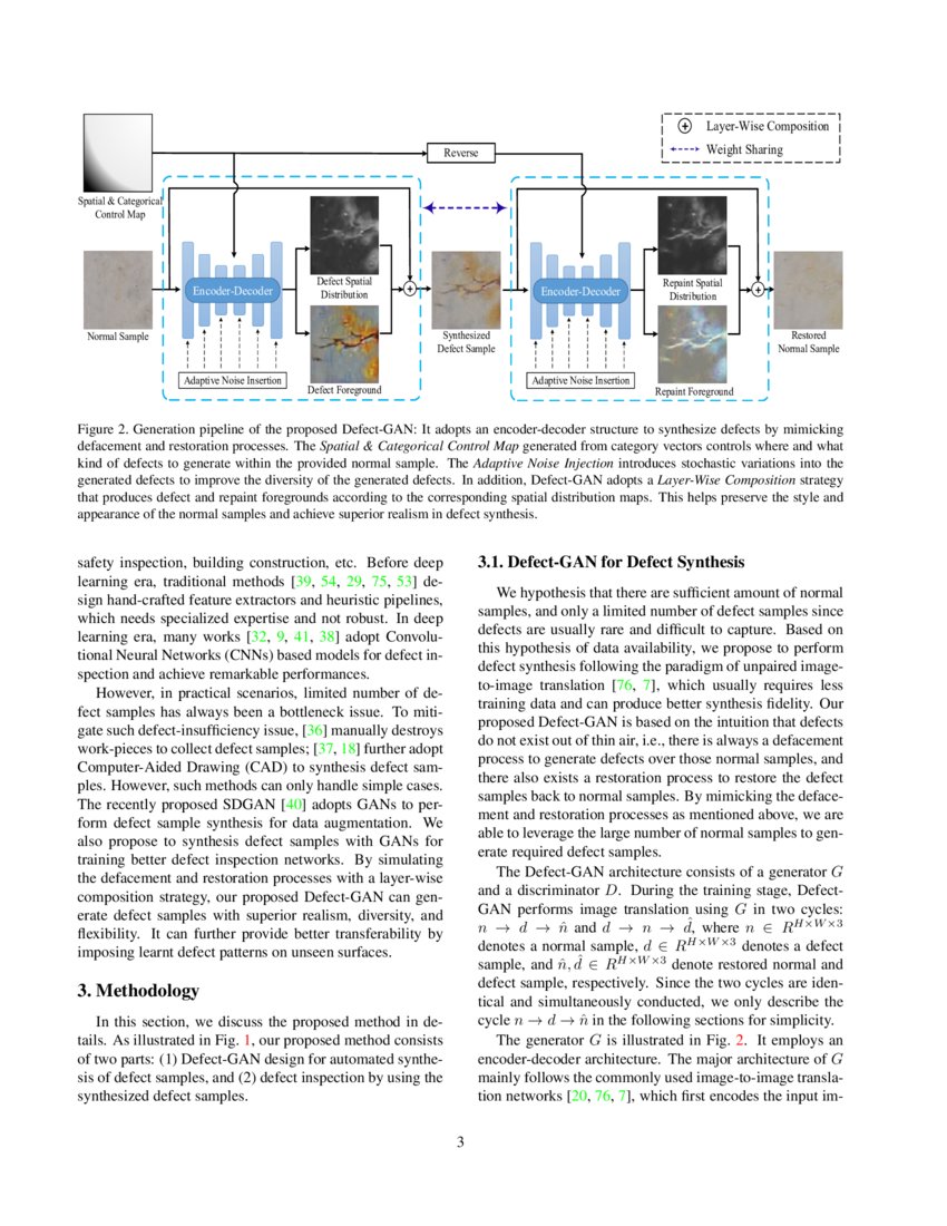 Defect Gan High Fidelity Defect Synthesis For Automated Defect Inspection Deepai