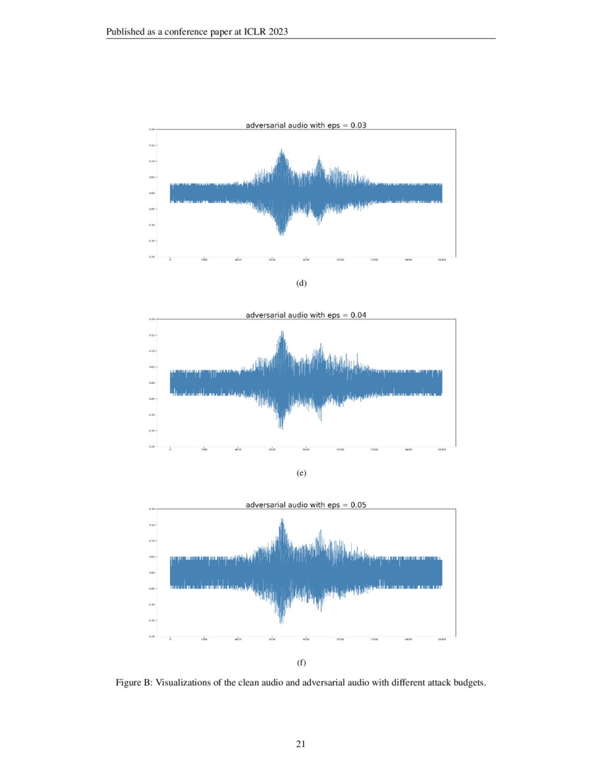 Defending against Adversarial Audio via Diffusion Model | DeepAI
