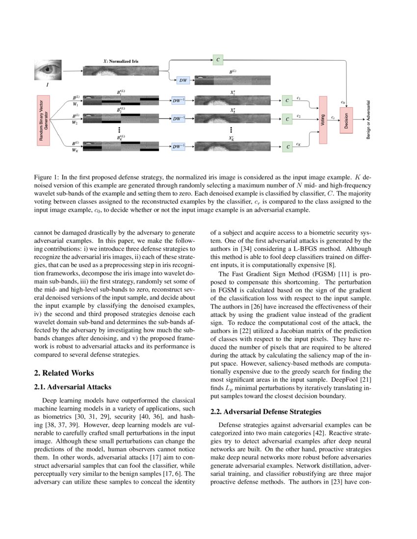 Defending Against Adversarial Iris Examples Using Wavelet Decomposition | DeepAI