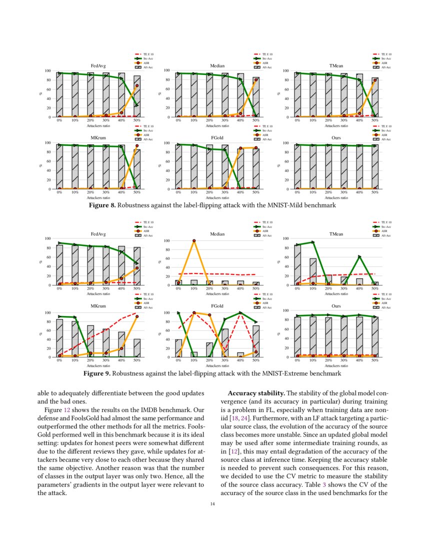 Defending against the Label-flipping Attack in Federated Learning | DeepAI