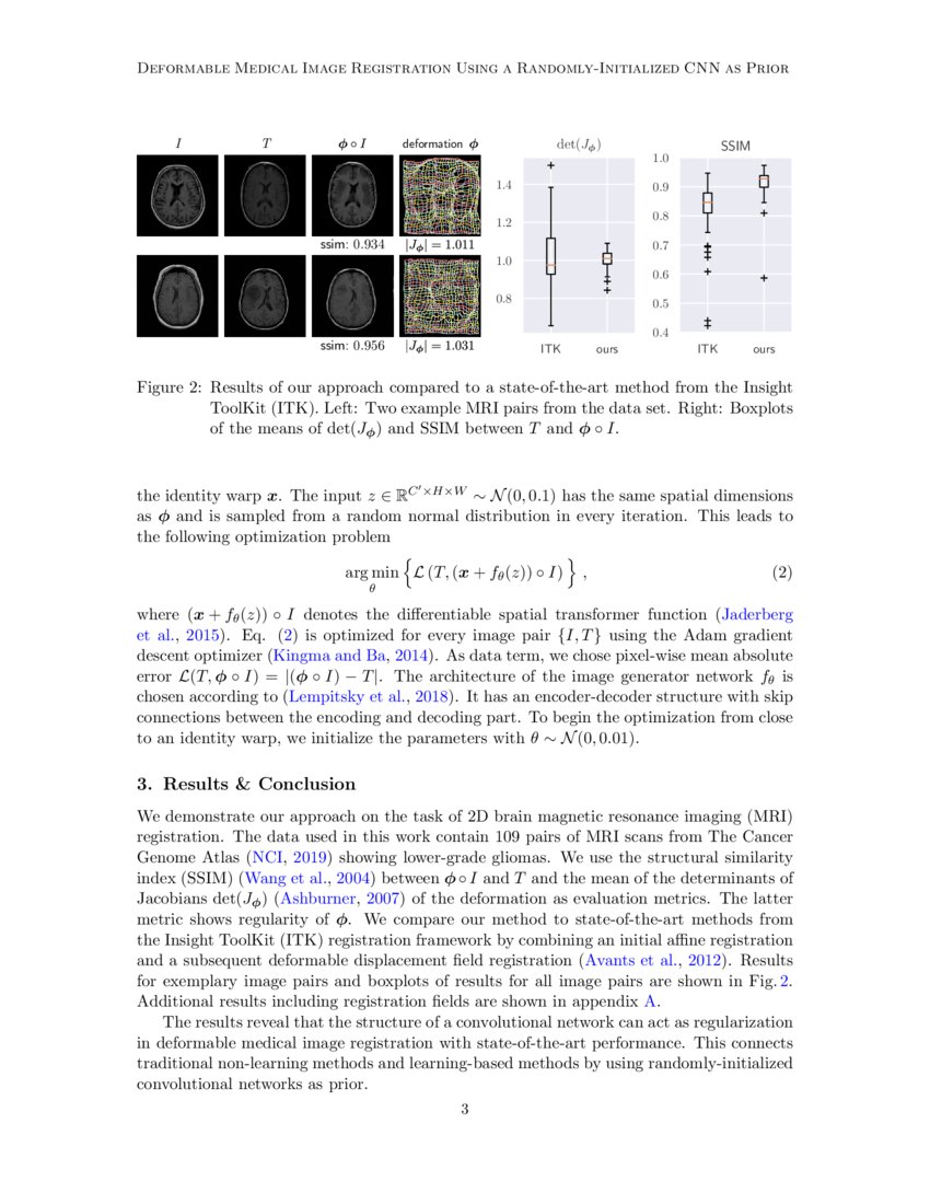 Deformable Medical Image Registration Using A Randomly Initialized Cnn As Regularization Prior