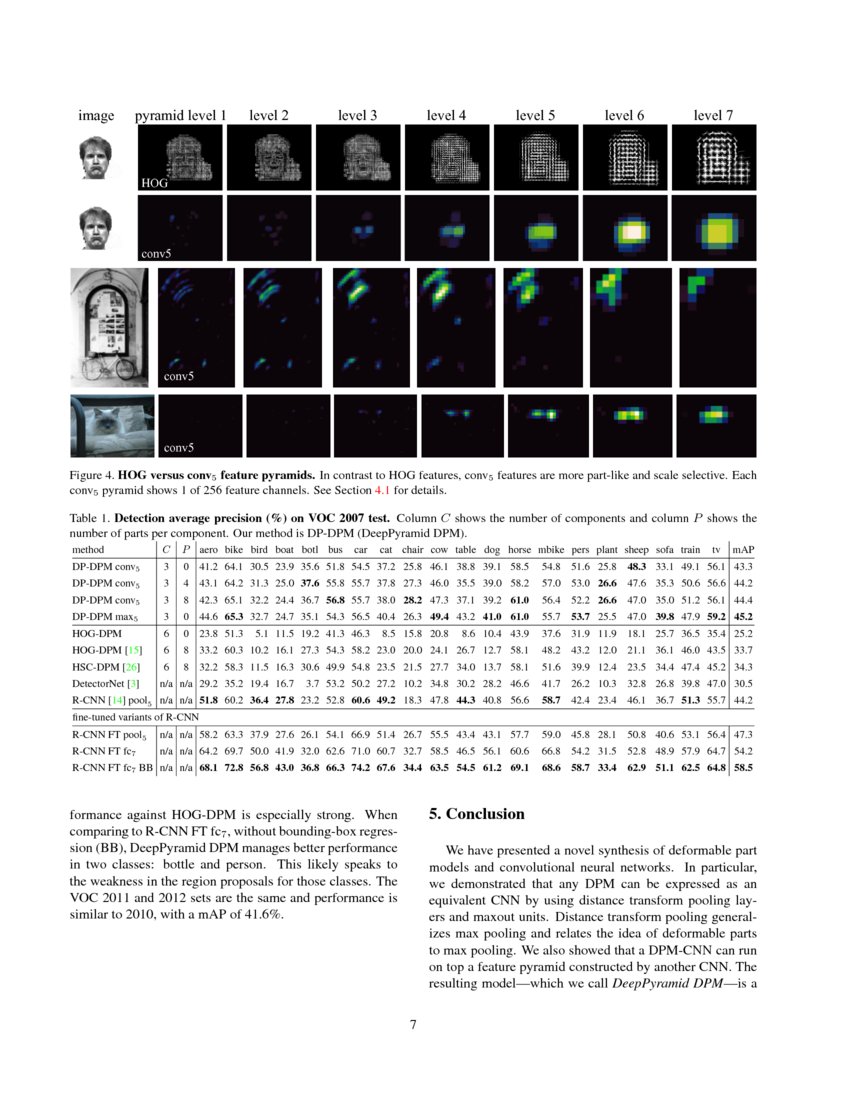 Deformable Part Models Are Convolutional Neural Networks Deepai