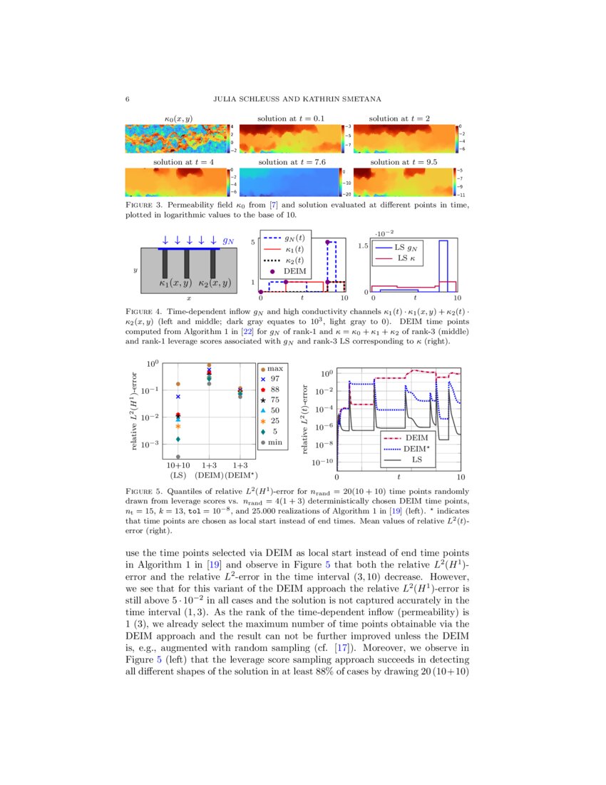 DEIM vs. leverage scores for time-parallel construction of problem-adapted basis functions | DeepAI