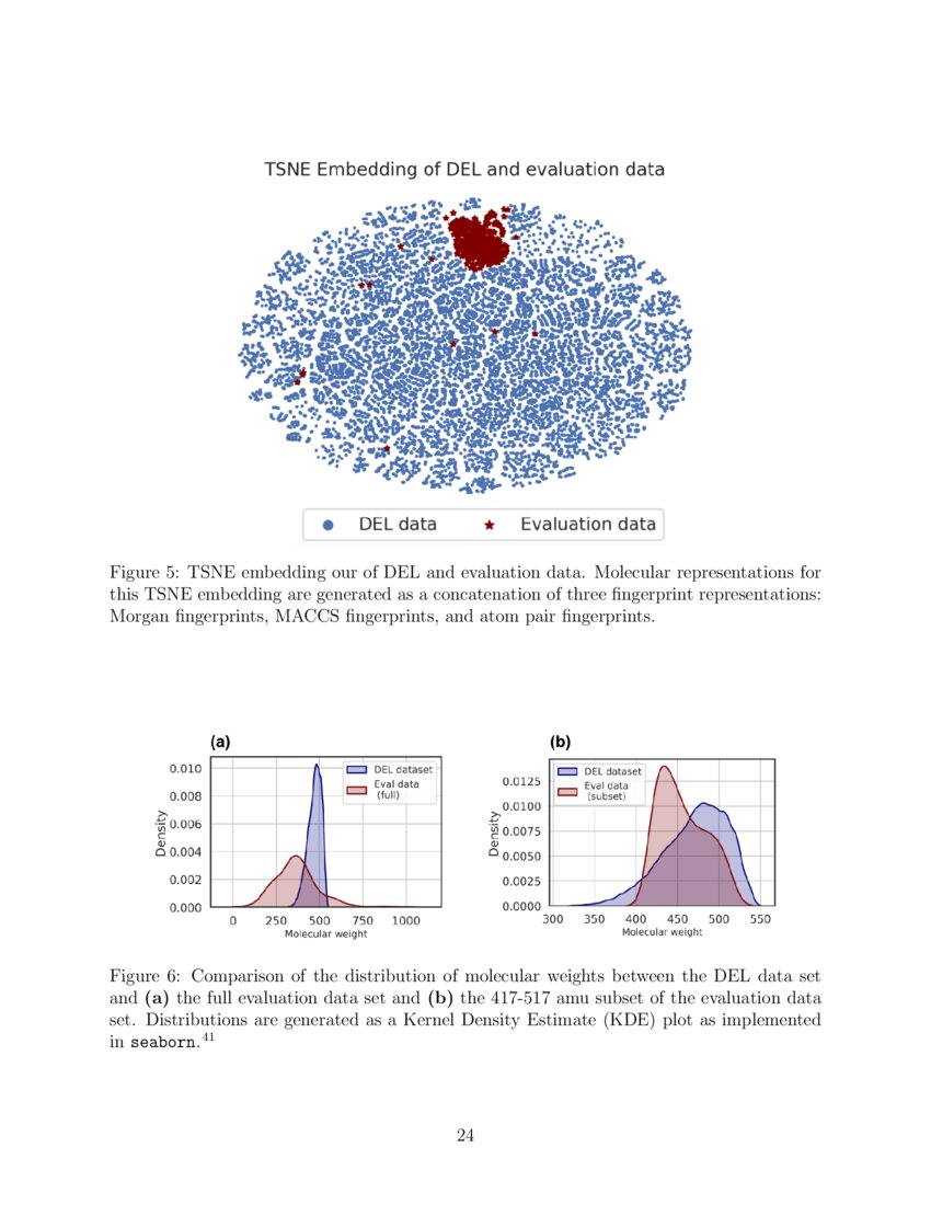 DEL-Dock: Molecular Docking-Enabled Modeling of DNA-Encoded Libraries ... DEL-Dock: Molecular Docking-Enabled Modeling of DNA-Encoded Libraries ...