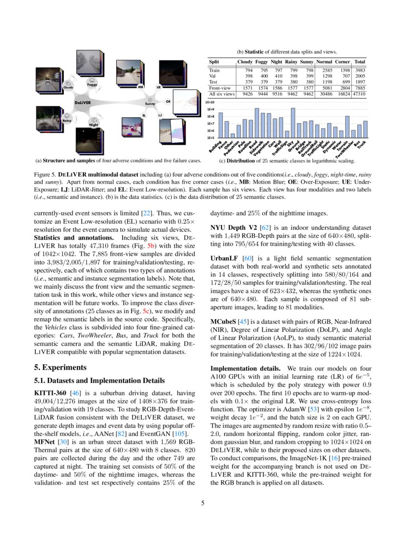 Delivering Arbitrary-Modal Semantic Segmentation | DeepAI Delivering Arbitrary-Modal Semantic Segmentation | DeepAI