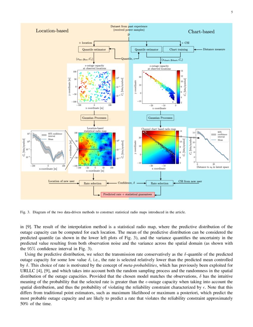Delivering Ultra-Reliable Low-Latency Communications via Statistical Radio Maps | DeepAI
