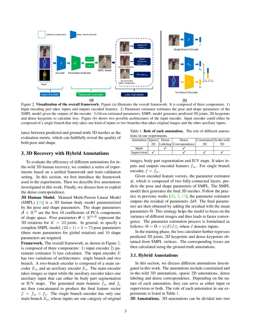 Delving Deep Into Hybrid Annotations for 3D Human Recovery in the Wild ...