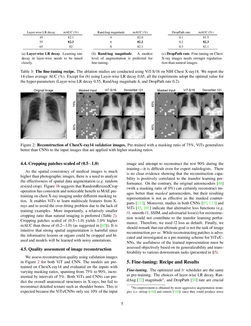 Delving Into Masked Autoencoders For Multi Label Thorax Disease Classification Deepai