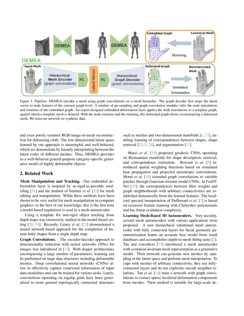 DEMEA: Deep Mesh Autoencoders for Non-Rigidly Deforming Objects | DeepAI