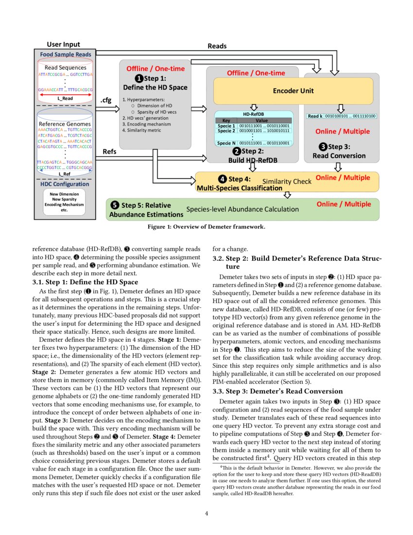 Demeter: A Fast and Energy-Efficient Food Profiler using Hyperdimensional Computing in Memory ...